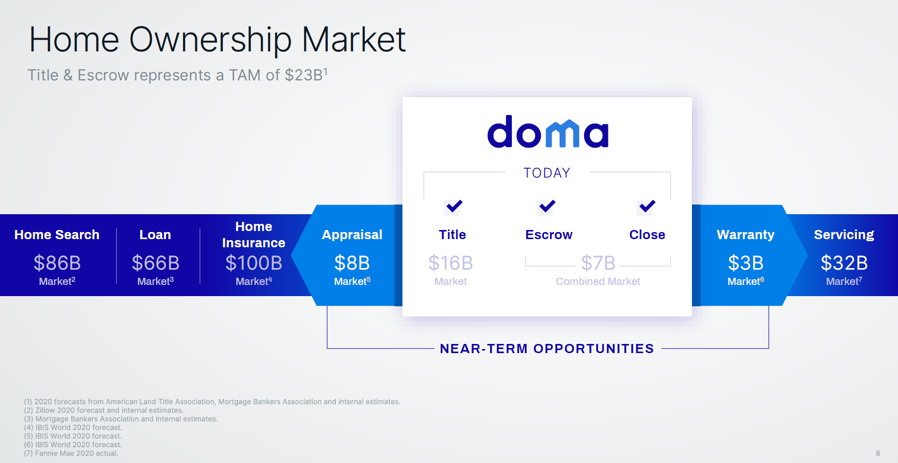 Doma: The Insuretech Disrupting the Sleepy Title Insurance Market ...