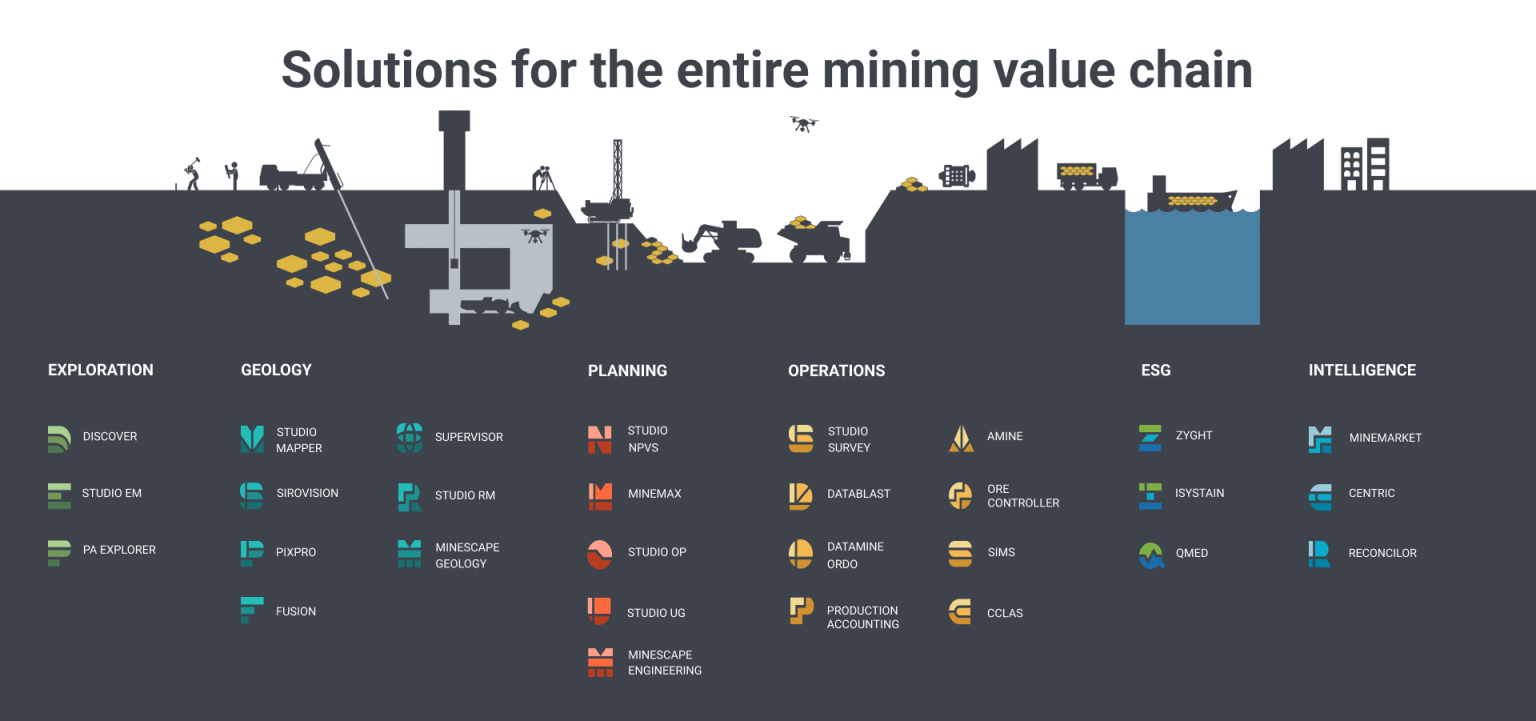 Exploring Constellation Software's Mining Vertical - Andvari Associates
