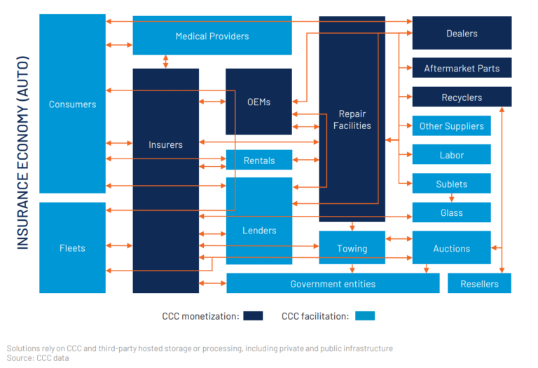 Recession Resiliency: The Auto Repair Ecosystem - Andvari Associates